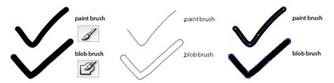 Paintbrush Vs Blob Brush Ai Quickly Add On To Outlined Text Paint Brushes Nintendo Wii
