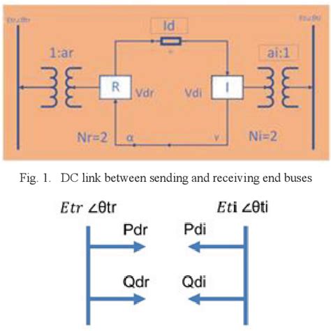 figure 1 from power flow analysis using sequential solution technique and modified pq model in