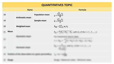 Solution Cfa Formula Summary Studypool