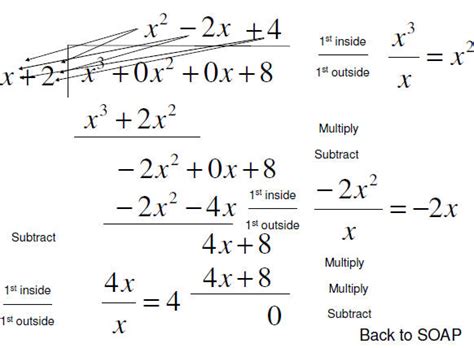 Polynomial Division The Remainder Theorem And The Factor Theorem