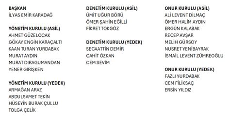 Sİaysdde Yeni Başkan İlyas Emir Karadağ Yarış Dergisi