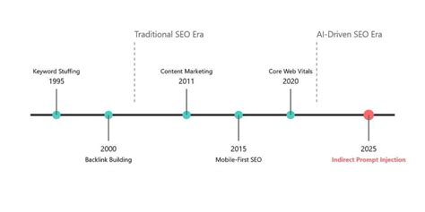 Connor Heaton On Linkedin Hacking Ai Agents May Be The Next Frontier
