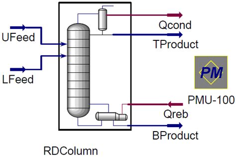 Fuel Additive Reactive Distillation Process Prototype Plant Download