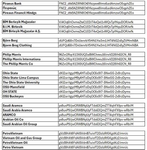 Unlock The Power Of Ai Enhanced Dataset Matching With Interzoids Full Dataset Matching Api