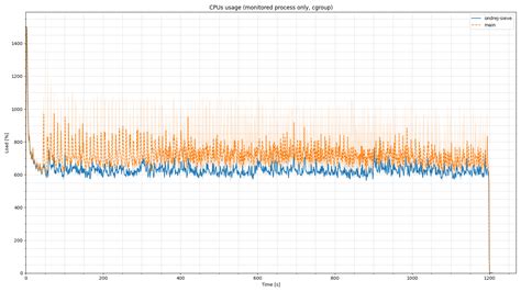 Sieve — A Better Algorithm Than Lru Apnic Blog