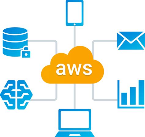 Aws（アマゾン ウェブ サービス）｜ソリューション｜株式会社アクティブ・ワーク