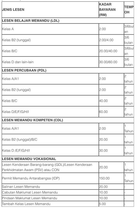 Lesen Kelas E Harga Lesen Memandu Yg Terkini Start On 01 07 2022