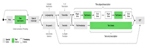 Penpots Flex Layout Building Css Layouts In A Design Tool By God