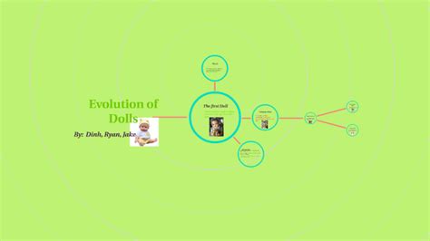 Evolution Of Dolls By Melissa Mcanderson On Prezi