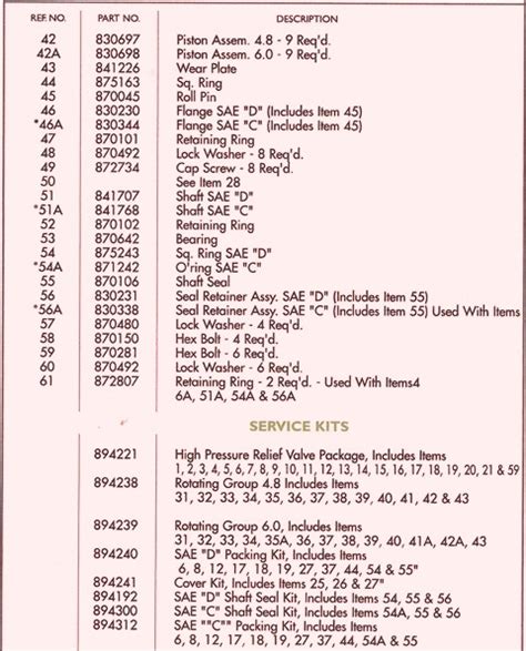 Dynapower 46 Cube Gen Lv Variable Displacement Pump Part Ll