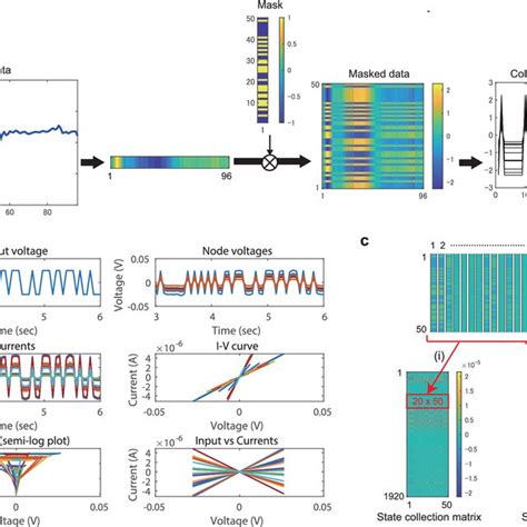 Results Of The Waveform Classification Task A The Classification Download Scientific Diagram