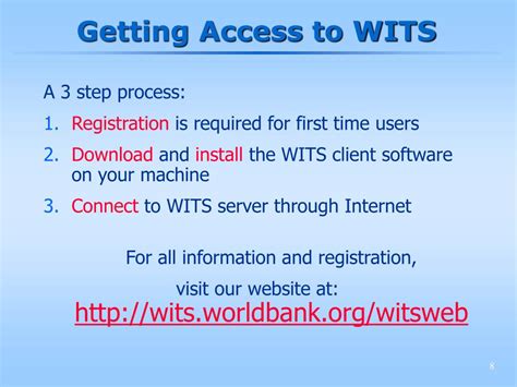 Ppt Wits World Integrated Trade Solution Training Powerpoint
