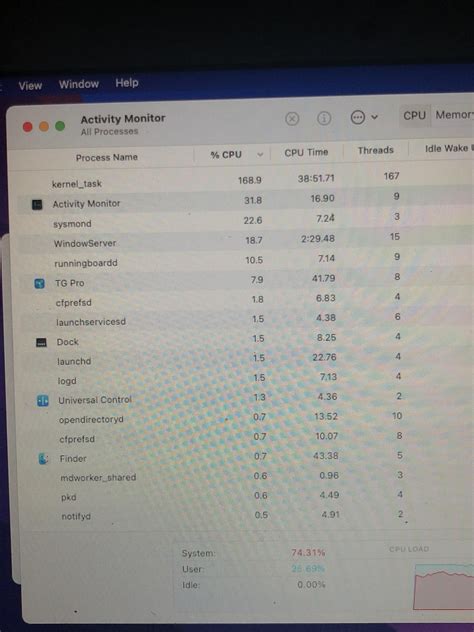kernel task making mac slow to use r macos