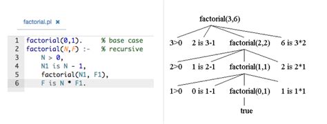 A Brief Introduction To Prolog