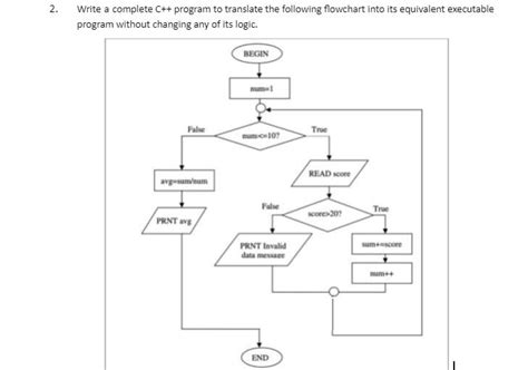 Solved 2 Write A Complete C Program To Translate The