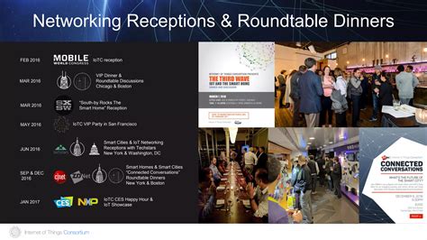 An Introduction To The Iotc Pdf