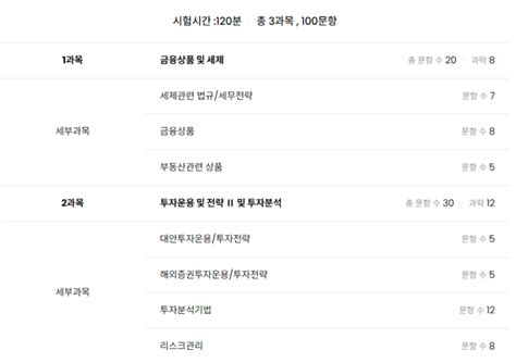 투자자산운용사 한 달 공부한 투운사 시험 후기 네이버 블로그