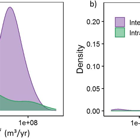 Probability Density Function Of Node A In‐strength Intralayer And