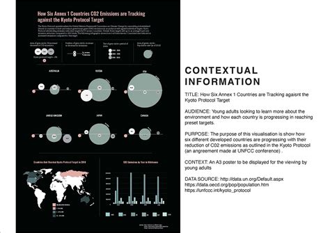 Information Design Project Dvb302 On Behance