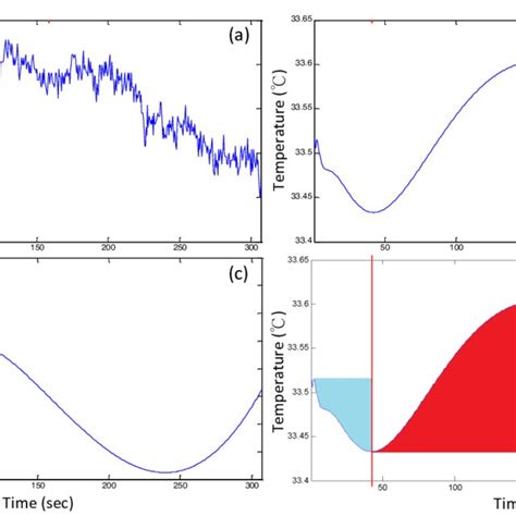 Calculation Of Total Temperature Decrease And Total Temperature