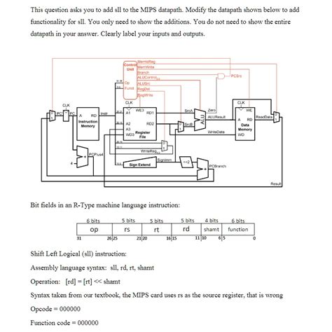 This Question Asks You To Add Sll To The Mips Datapath Modify The Datapath Shown Below To Add