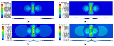 Jmse Free Full Text Research On The Residual Strength Of Cracked Plate Considering Fatigue