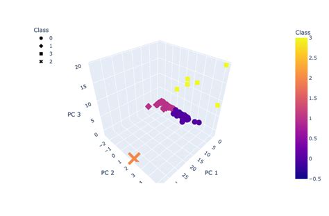 Github Justinclee24cryptocurrenciesanalysis The Purpose Of This Repository Is To Utilize