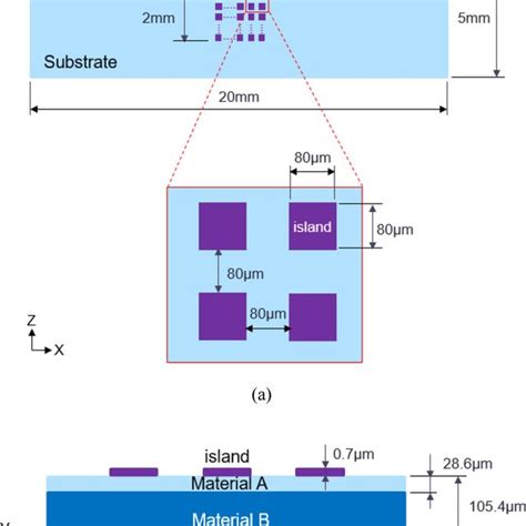 A Dimensions Of The Samples With Islands Adhered To The Substrate