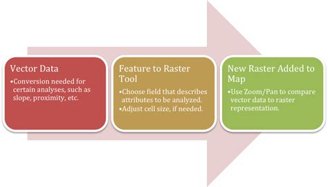 Basics Of Raster Data And Using Raster Data For Site Selection Advanced