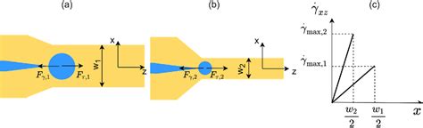 Figure 1 From Microfluidic Droplet Generation Device With Flexible