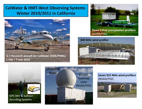 Calwater Noaa Physical Sciences Laboratory