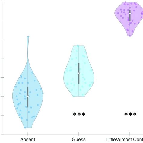 Each Individual Objective Categorization Score Plotted As A Function Of Download Scientific