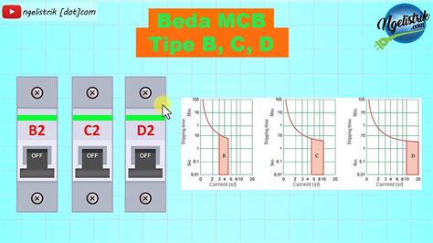 Beda Mcb Tipe B C D Dan Kurva Trip Nya Youtube