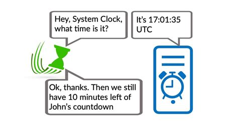 Clocks Ticks And Synchronization How Cuetimer Stays On Time