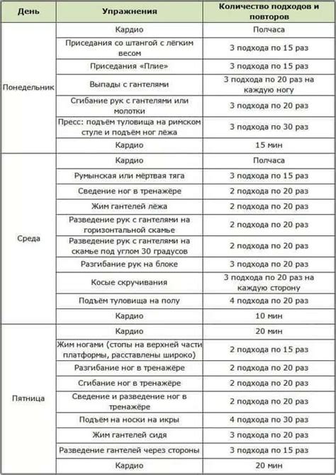 Планирование тренировок | Тренировки, Программа тренировок, Планировщик ...