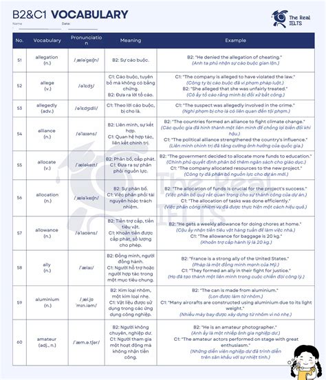 The Real Ielts The Real Ielts Added A New Photo