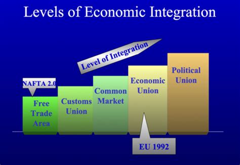 Exam 3 International Mgt Flashcards Quizlet