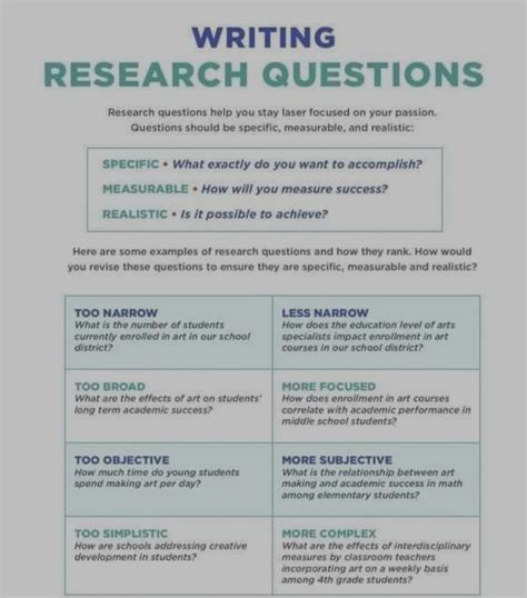 Statistics Econometrics Data Analysis And Coding 👉how To Write A Research Question Facebook