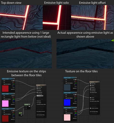 Ue5 Preview Emissive Texture At Shallow Angle Issue — Polycount