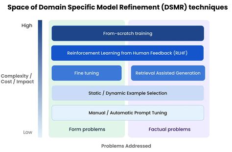 Genai 101 Ai Ml Llms Explained By Sudhanshu Bhargav Medium