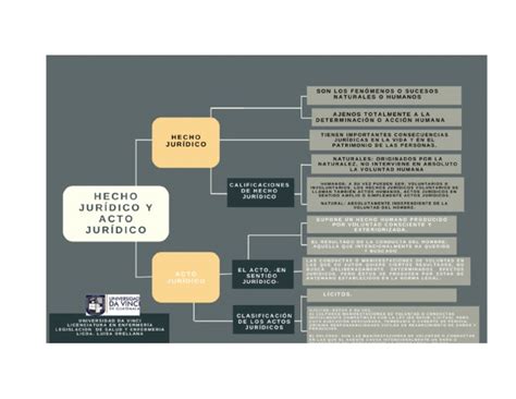 Mapa Mental Acto Y Hecho Juridico Pdf