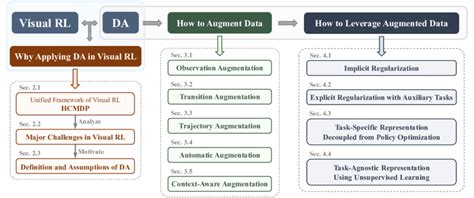 The Schematic Structure Of This Survey Download Scientific Diagram