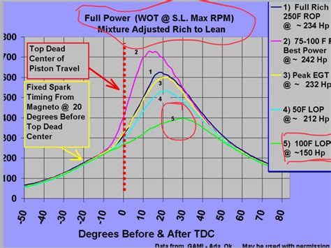 Flying Is It Safe To Ignore Egt If Cht Is Ok