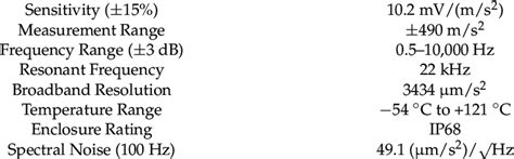 Specifications Of The Accelerometer Pcb Piezotronics 608a11 Download