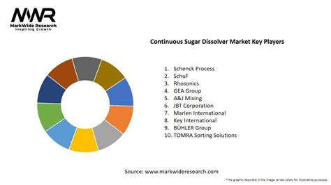 Continuous Sugar Dissolver Market Size Share Trends Analysis