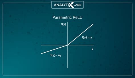 Activation Function In Neural Network A Beginners Guide