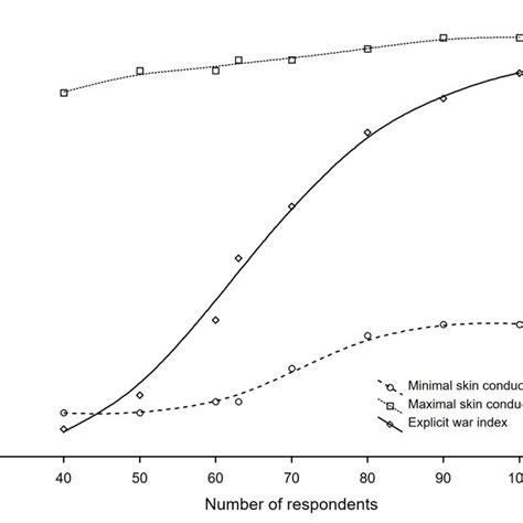 simulation of analyses power for models with three dependent variables