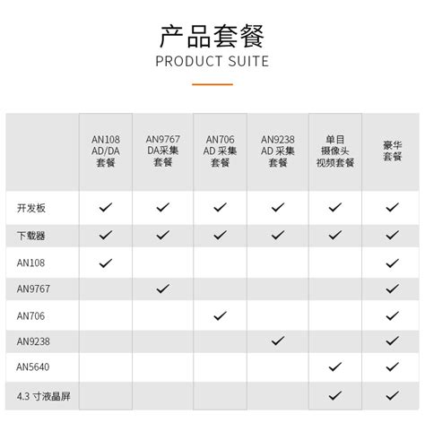 国产fpga开发板紫光同创 Logos系列 Pgl12g黑金alinx虎窝淘