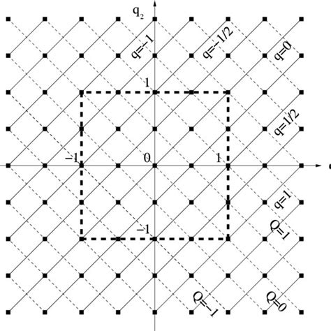 Reciprocal Momentum Space For Two Particles In A One Dimensional