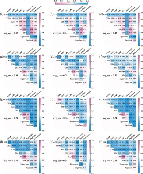 Figure 1 From Influence Maximization In Multilayer Networks Based On Adaptive Coupling Degree
